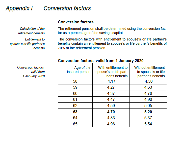 Frequently Asked Questions (FAQ) - Pension Scheme Swissport